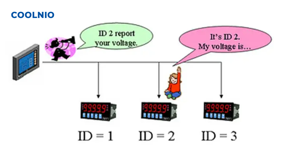 Modbus工作原理简介-COOLNIO科普 - COOLNIO(中国)-官方网站